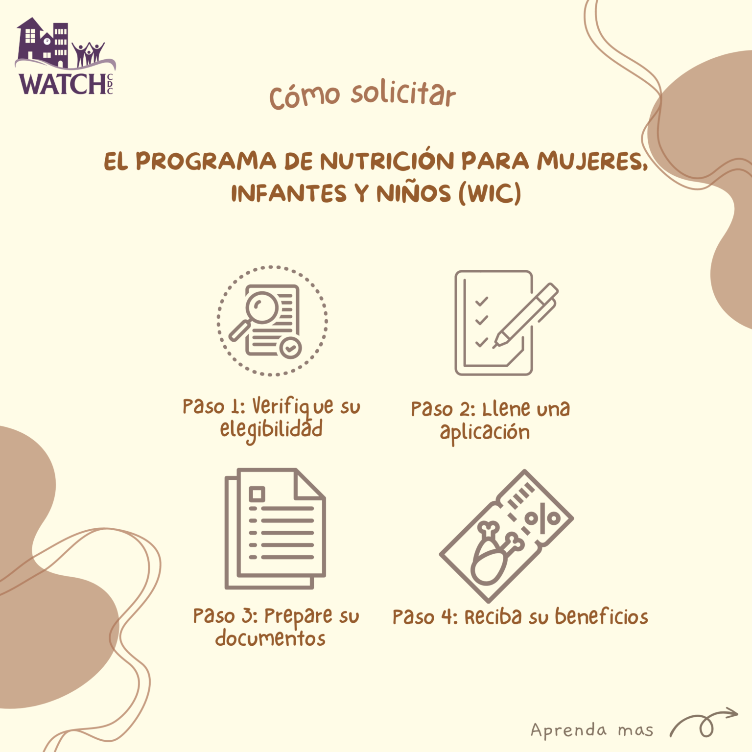 Aprende Como - WATCH CDC